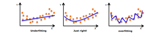 Polynomial Regression Polynomial Regression Formula And Example